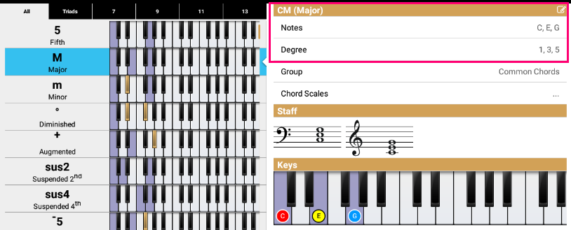 Andalusian Cadence: vi–V–IV–III - Songtive Blog